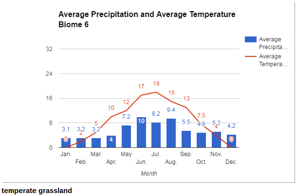 😀 Taiga average temperature. Taiga Biome: Location, Climate, Temperature, Plants and Animals ...