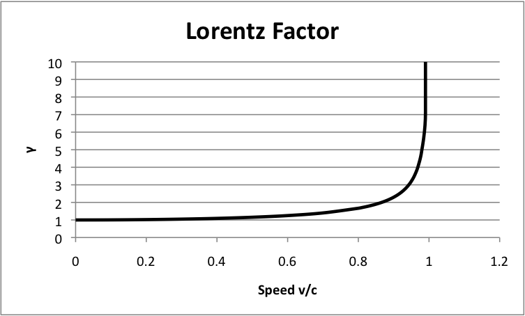Question about the ships and gravity : r/TheExpanse