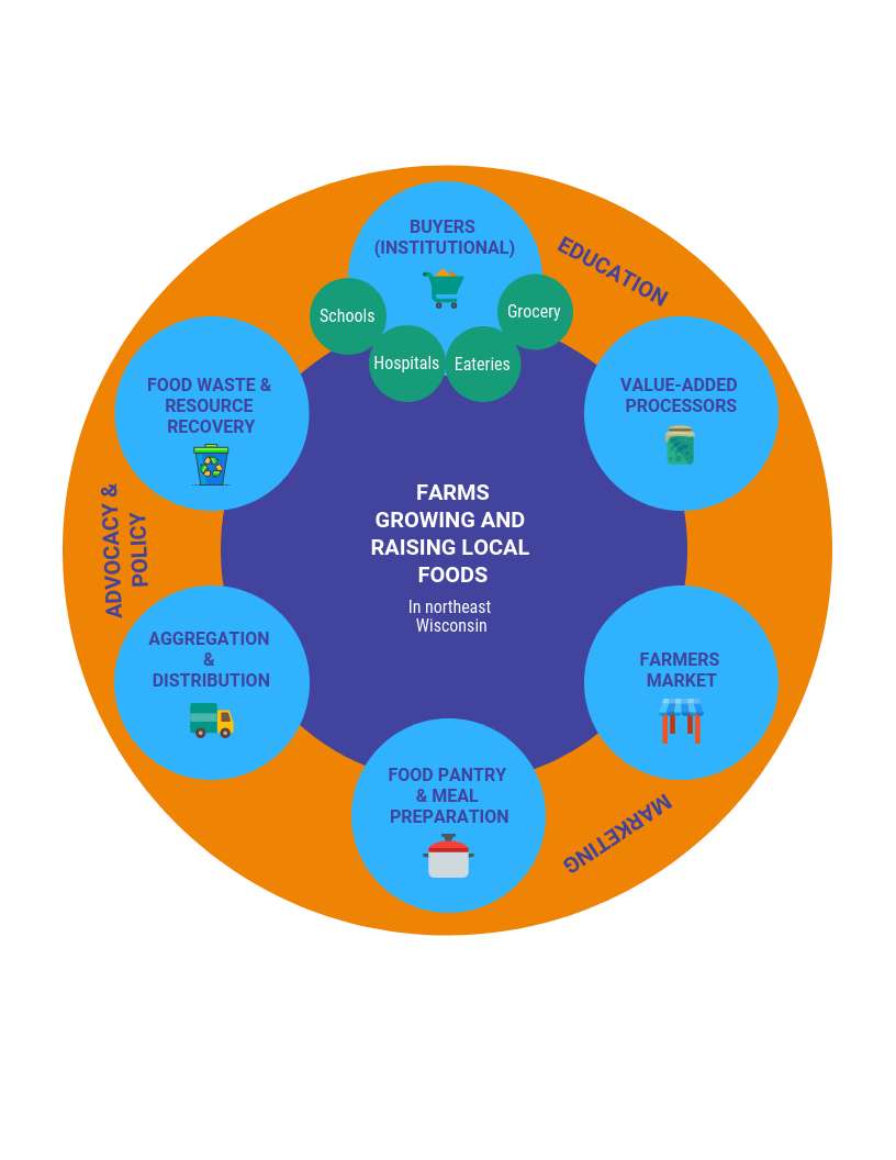 Local Foods Map — New Leaf Foods