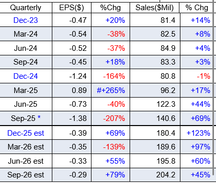 Stocks in Play | Stockbee