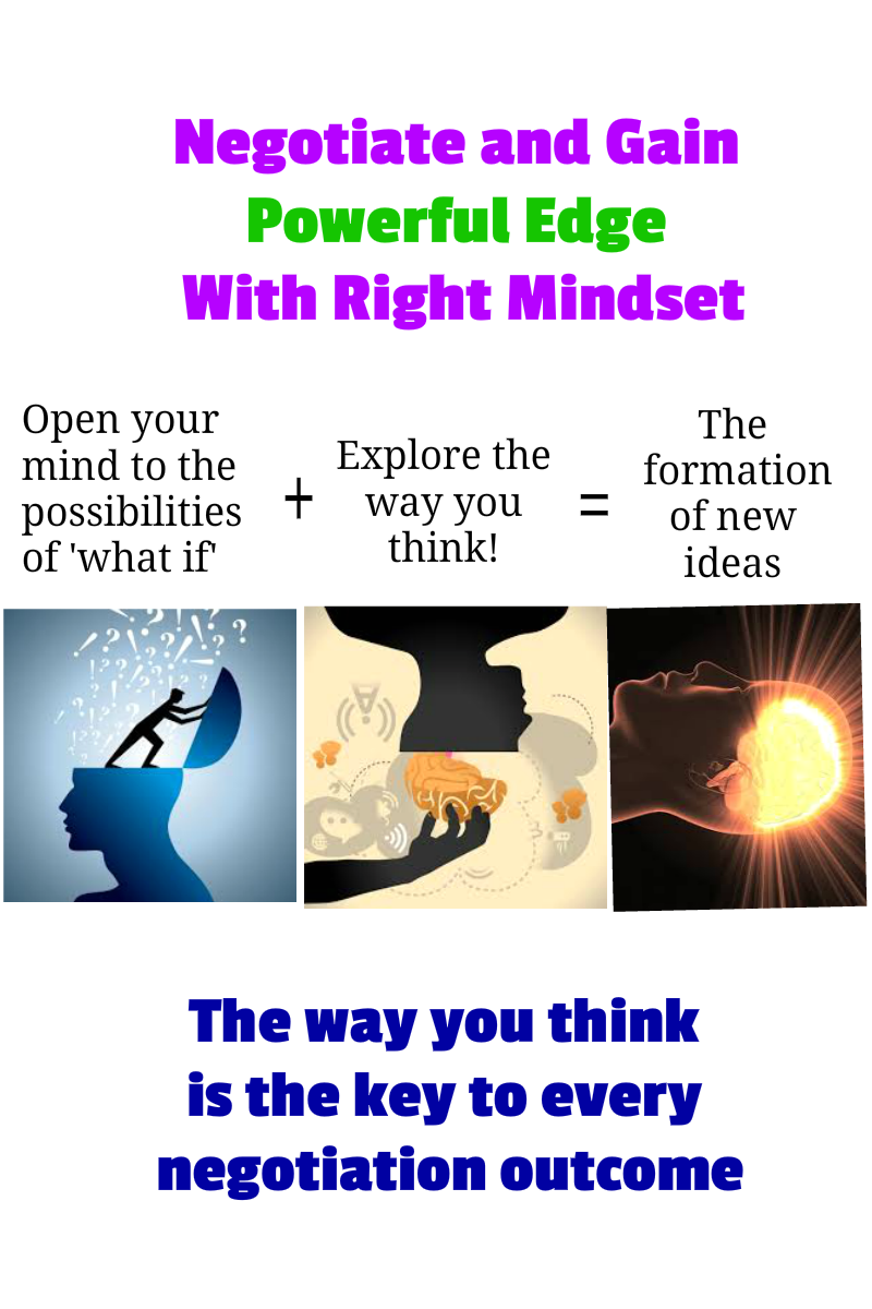 “Negotiate and Gain Powerful Edge With Right Mindset”