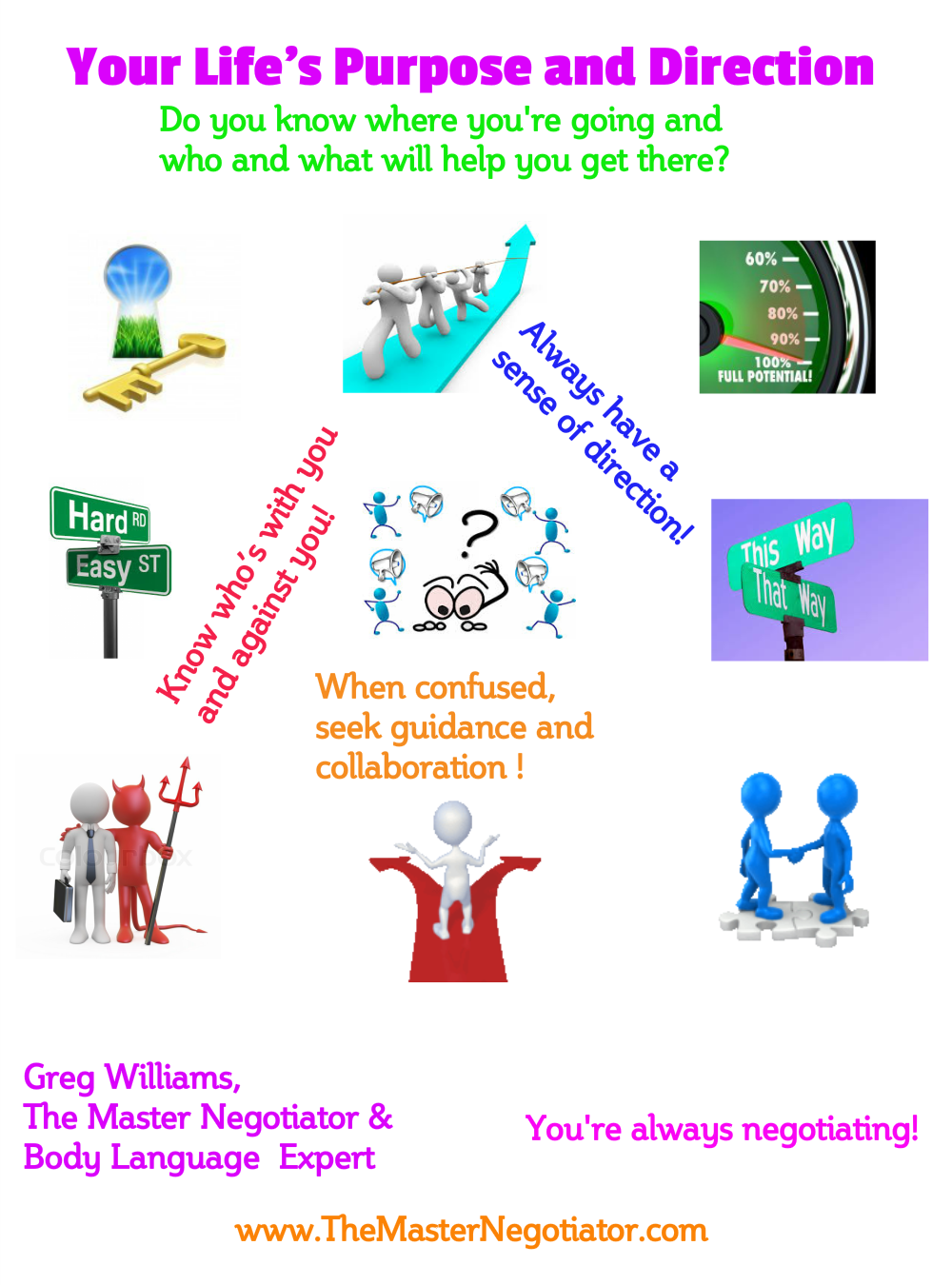 Goal Setting Your Life s Purpose And Direction goal-setting-your-life-s-purpose-and-direction