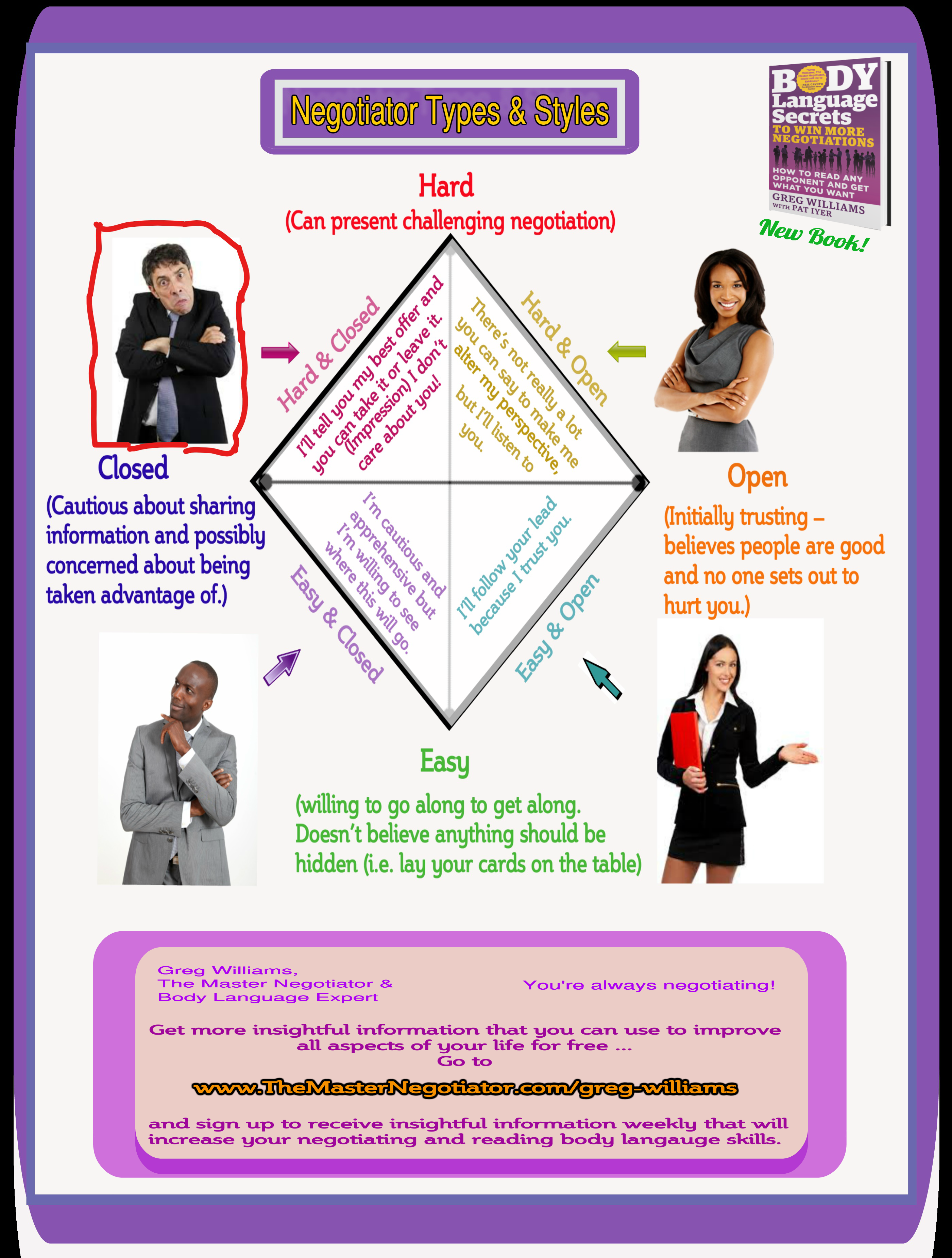 “Win More Negotiations By Appearing Odd And Scary” - Negotiation Tip of ...