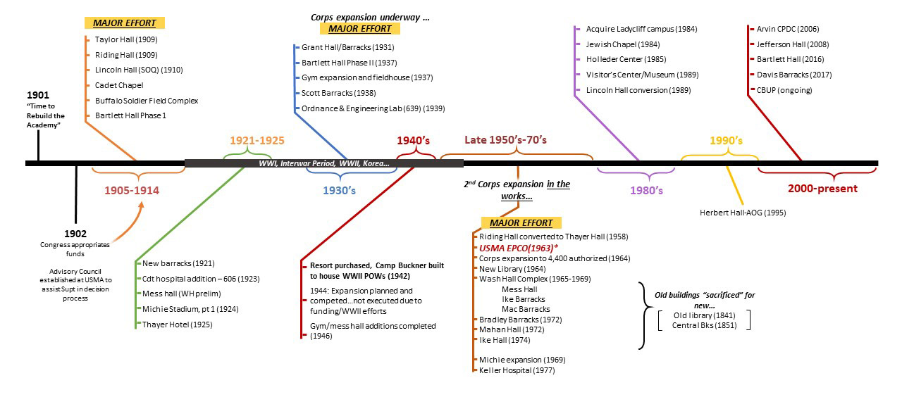 USMA 2035 | United States Military Academy West Point