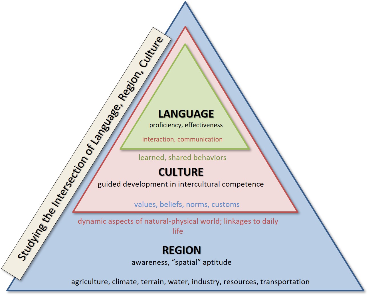 Center for Languages, Cultures, & Regional Studies | United States ...