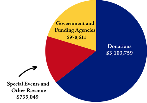 2023 Annual Report - The Salvation Army of Winston Salem