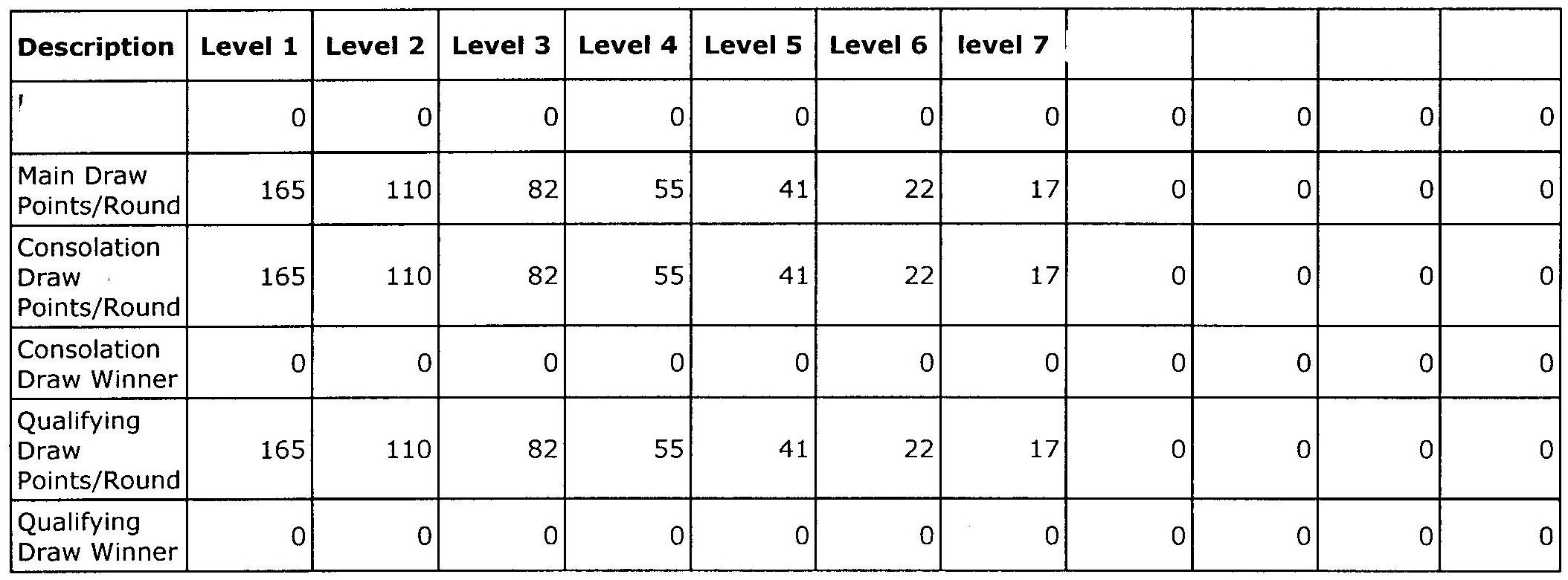 Points Information For Junior Tournaments | General News - News ...