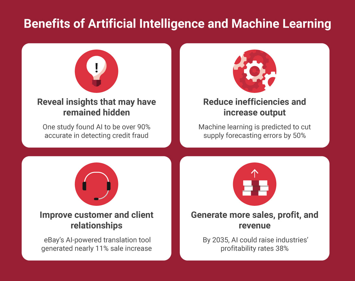 Business Analytics: Necessary Skills in the Era of Big Data