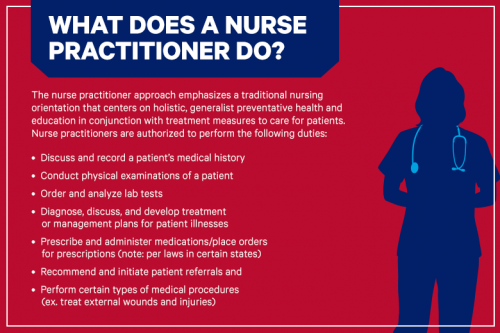 What Is a Nurse Practitioner (NP)?