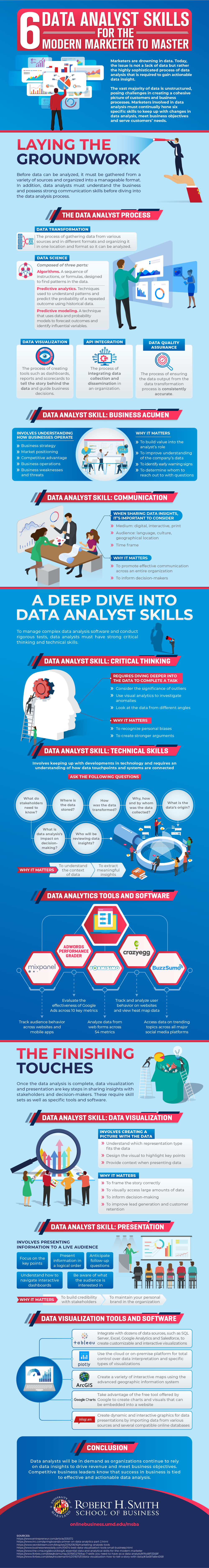 6 Data Analyst Skills For The Modern Marketer To Master Online 