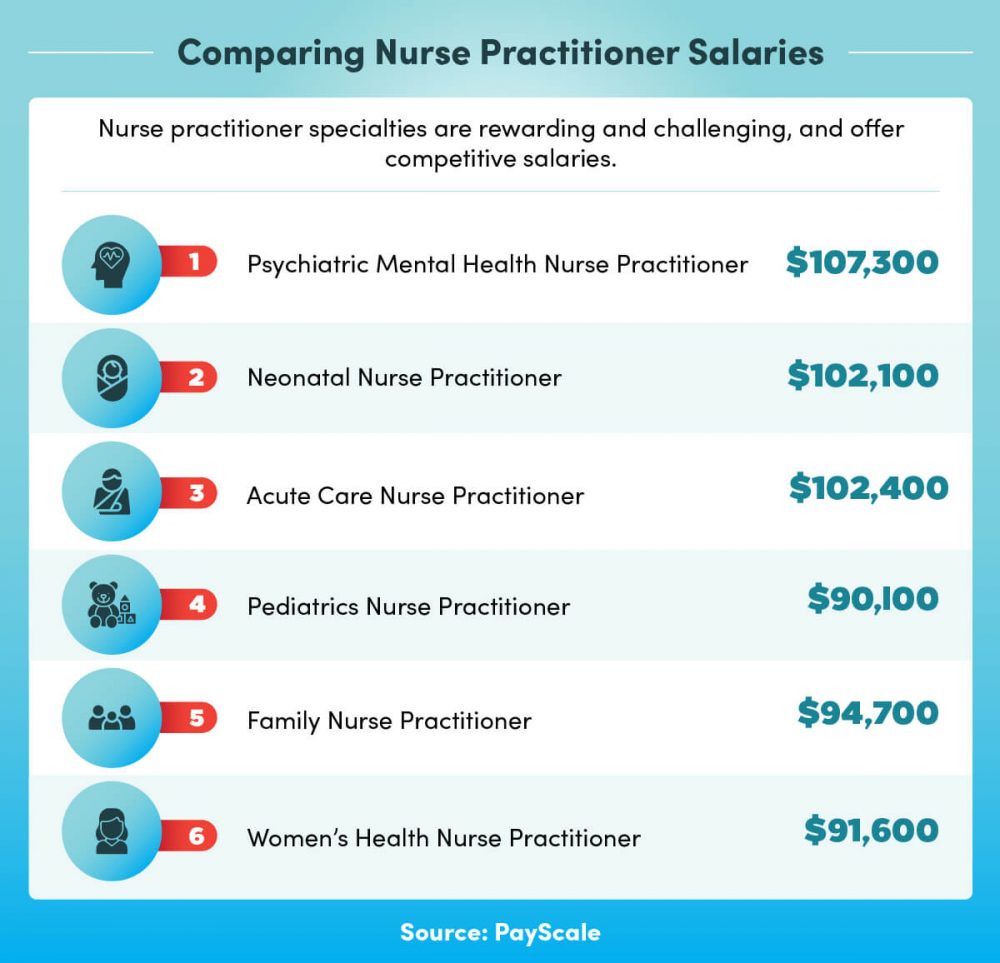Nurse Practitioner Specialties: Roles and Responsibilities