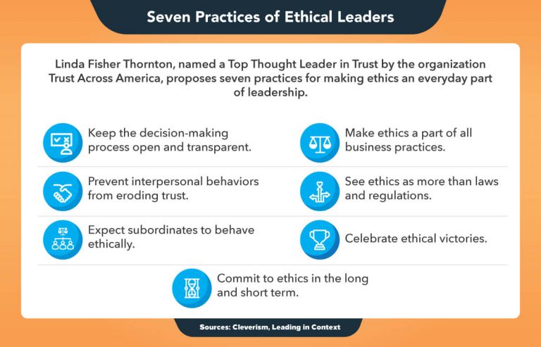 Ethical Leadership in Education: Tips and Resources