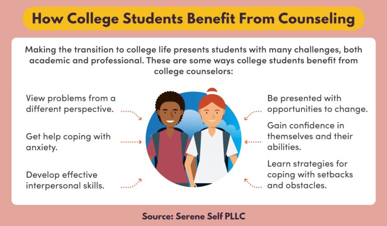 How to Become a College Counselor | Bradley University Online