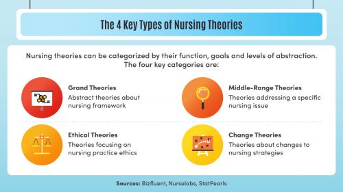 Nursing Theories: An Overview | Bradley University Online