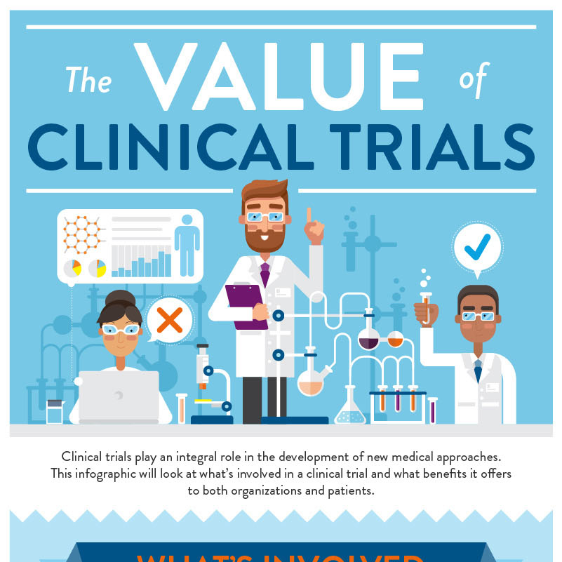 Clinical