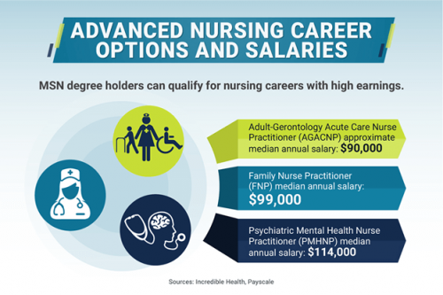 17 Nursing Career Paths: Clinical and Nonclinical Options | HPU Online