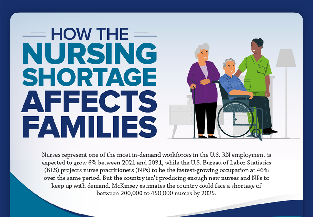 How the Nursing Shortage Affects Families | HPU Online