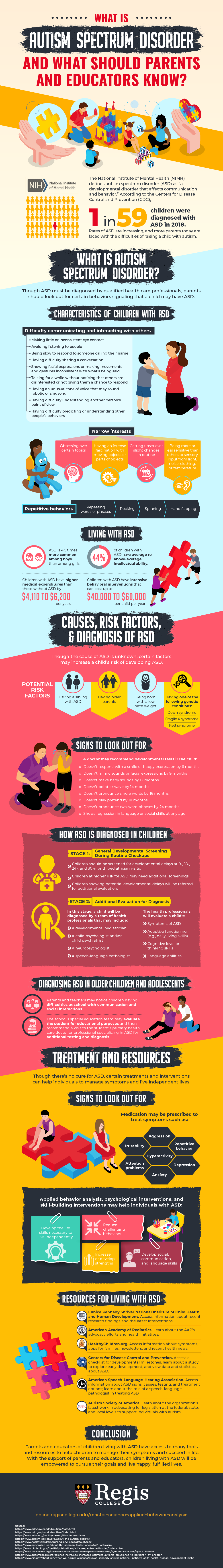 What Is Autism Spectrum Disorder Regis College Online What Is Autism Spectrum Disorder Regis College Online