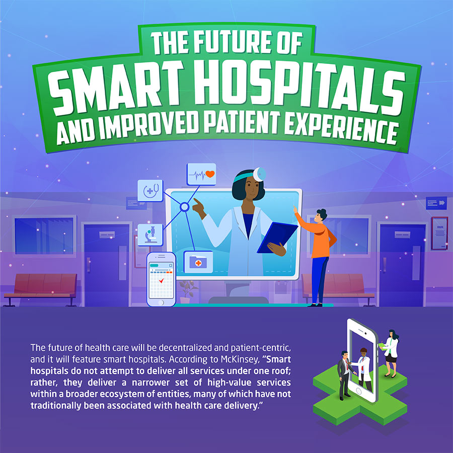 The Future of Smart Hospitals and Improved Patient Experience | Regis ...