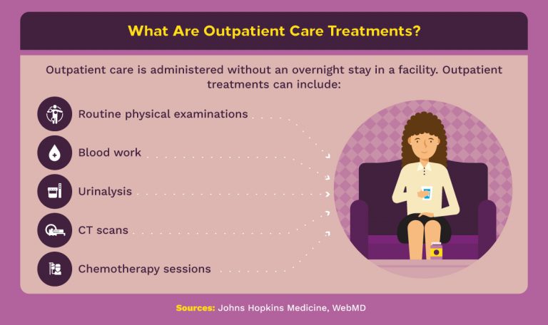 Inpatient vs. Outpatient Care: What’s the Difference?