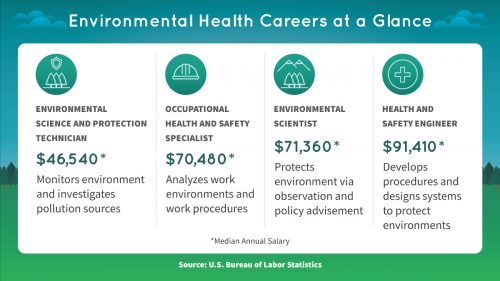 Environmental Factors that Affect Health