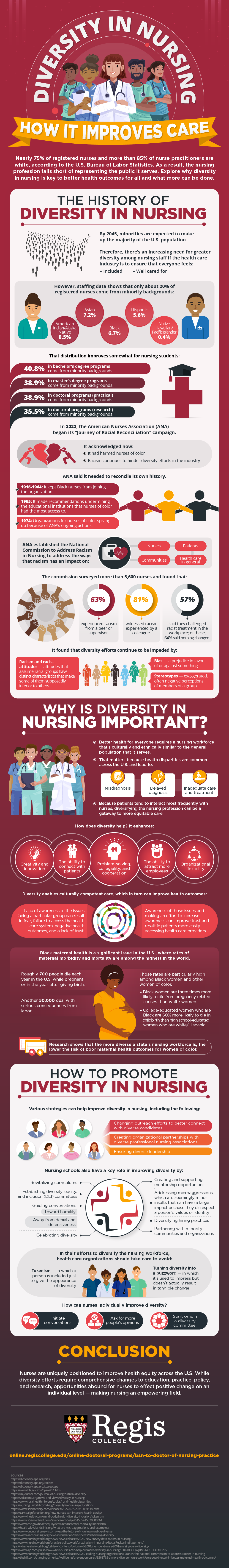 Diversity in Nursing: How It Improves Care | Regis College Online