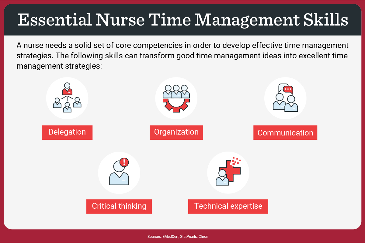 Time For Nurses Time For Nurses
