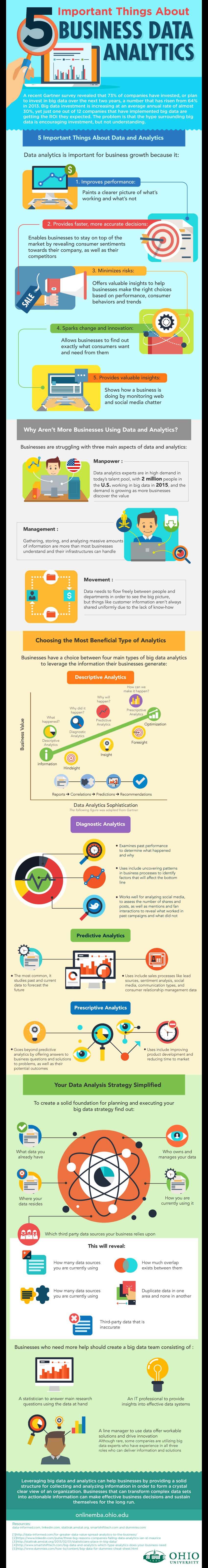 17 The Importance Of Data Analytics Gif Congrelate