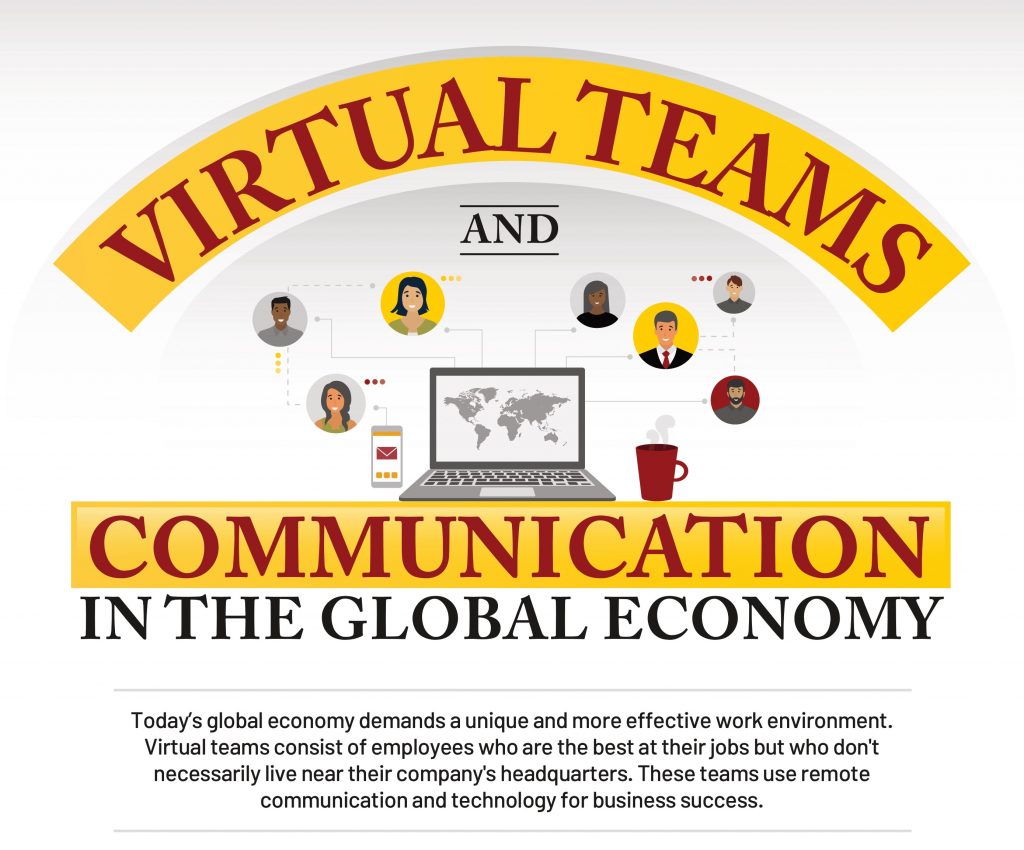 Virtual Teams and Communication in the Global Economy | USC