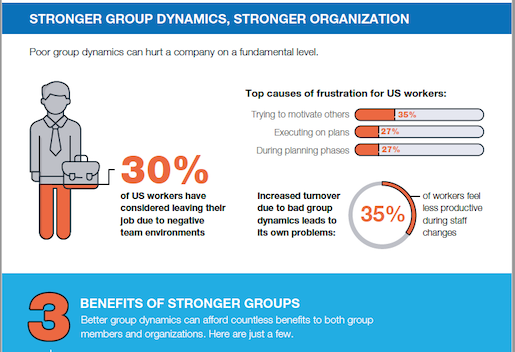 How Group Dynamics Can Make or Break a Business | USC MAPP Online