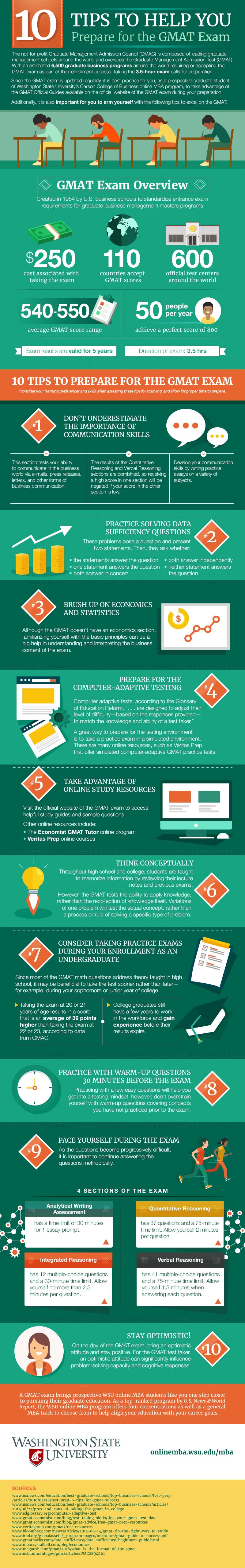 10 Tips To Help You Prepare For The GMAT Exam WSU Online MBA