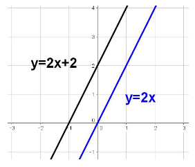 Next Generation Quantitative Reasoning, Algebra, and Statistics Study ...