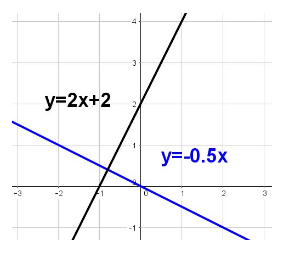 Next Generation Quantitative Reasoning, Algebra, and Statistics Study ...