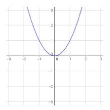 Next Generation Advanced Algebra and Functions Study Guide for the ...