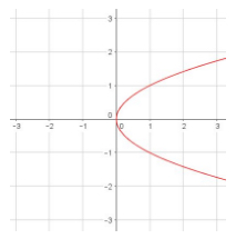 Next Generation Advanced Algebra and Functions Study Guide for the ...