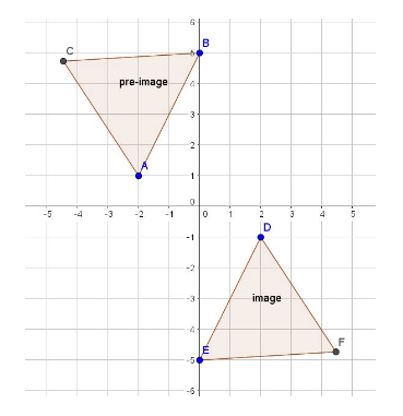 Next Generation Quantitative Reasoning, Algebra, and Statistics Study ...