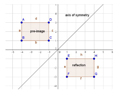 Next Generation Quantitative Reasoning, Algebra, and Statistics Study ...
