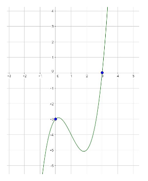 Next Generation Advanced Algebra and Functions Study Guide for the ...