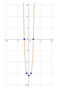 Next Generation Advanced Algebra and Functions Study Guide for the ...