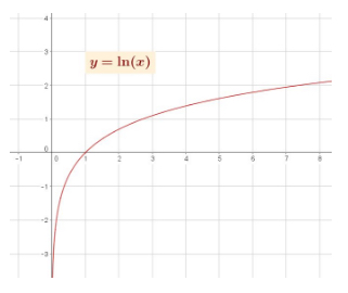 Next Generation Advanced Algebra and Functions Study Guide for the ...