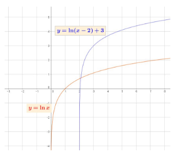 Next Generation Advanced Algebra and Functions Study Guide for the ...