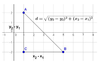 Next Generation Advanced Algebra and Functions Study Guide for the ...