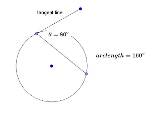 Next Generation Advanced Algebra and Functions Study Guide for the ...