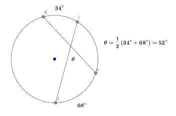 Next Generation Advanced Algebra and Functions Study Guide for the ...