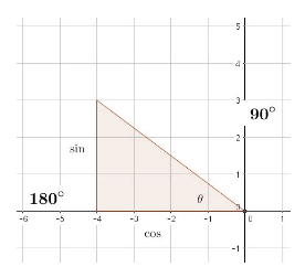 Next Generation Advanced Algebra and Functions Study Guide for the ...