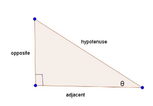 Next Generation Advanced Algebra and Functions Study Guide for the ...