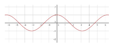 Next Generation Advanced Algebra and Functions Study Guide for the ...