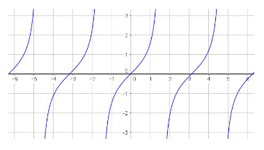 Next Generation Advanced Algebra and Functions Study Guide for the ...