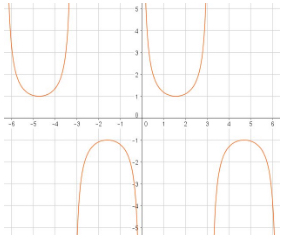 Next Generation Advanced Algebra and Functions Study Guide for the ...