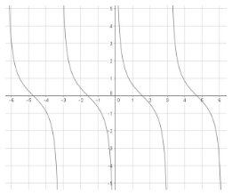 Next Generation Advanced Algebra and Functions Study Guide for the ...